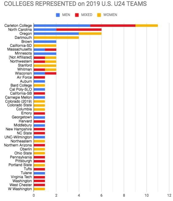 CUF Winter ’19 Update – Carleton Ultimate Fund